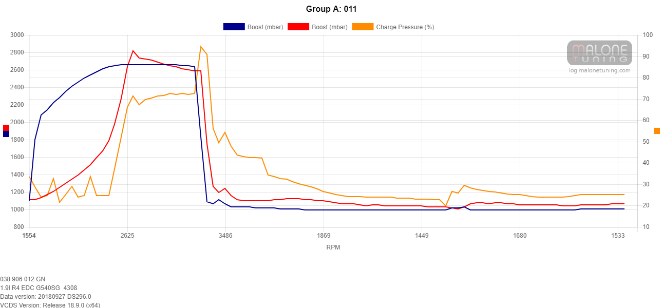 03 TDI ALH - Low end lag / Lack of responsiveness with Stage 4 tune ...